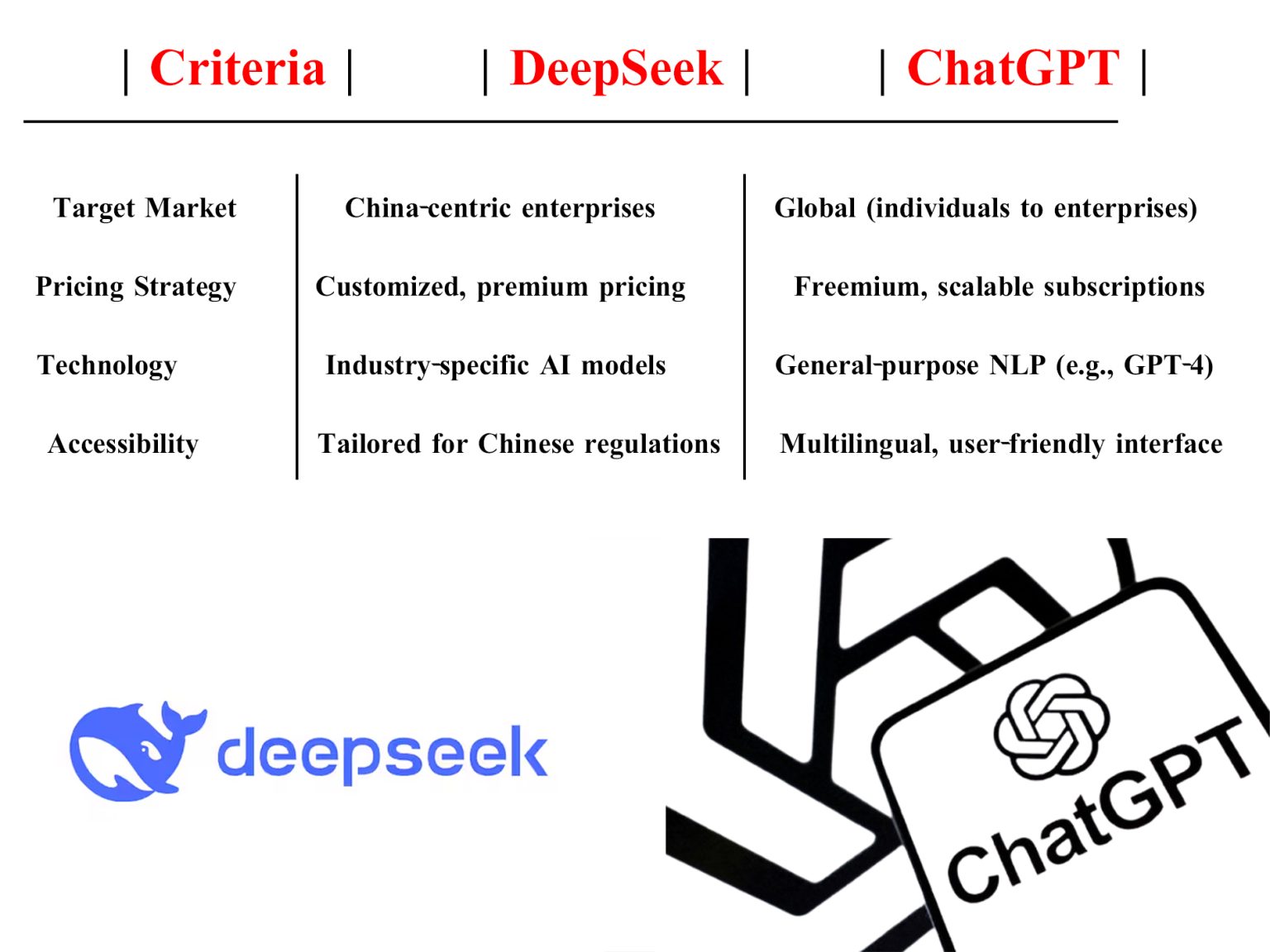 DEEPSEEK- A free AI tool – Pratham Khabar